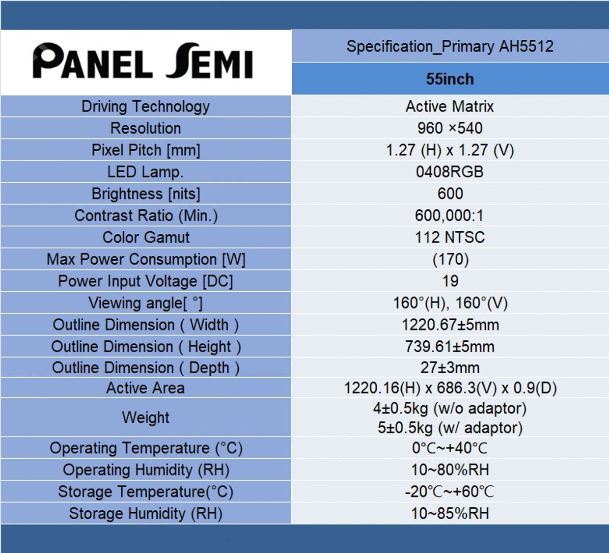 Primary | PanelSemi